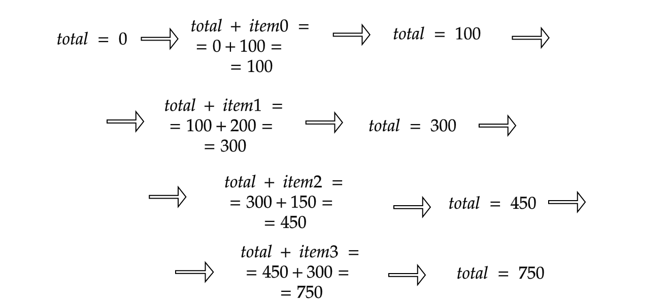 Basics of R · Economics course materials