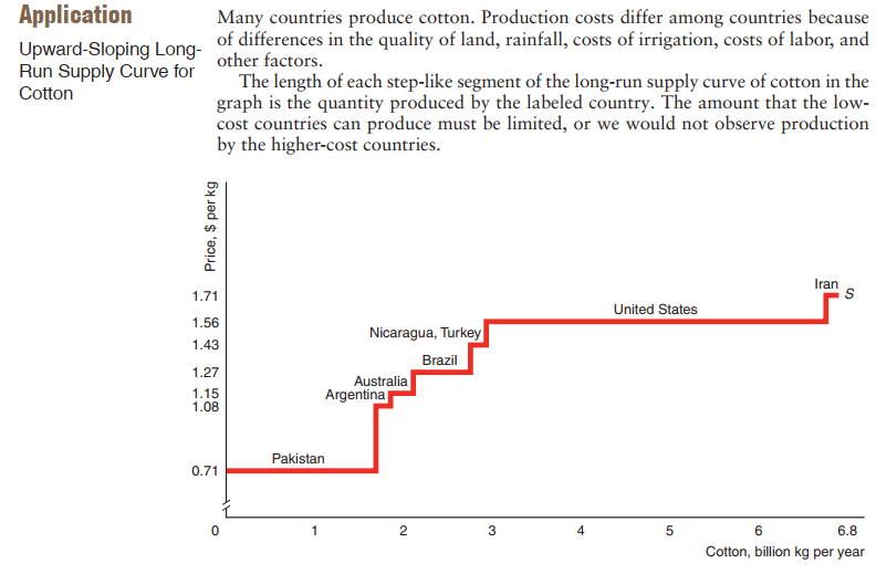 Perfectly competetive market · Economics course materials