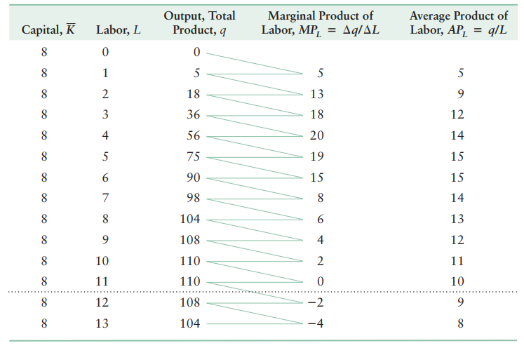 Firms theory · Economics course materials