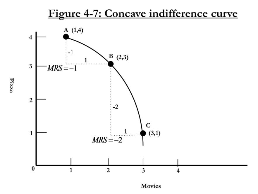 Consumer theory · Economics course materials