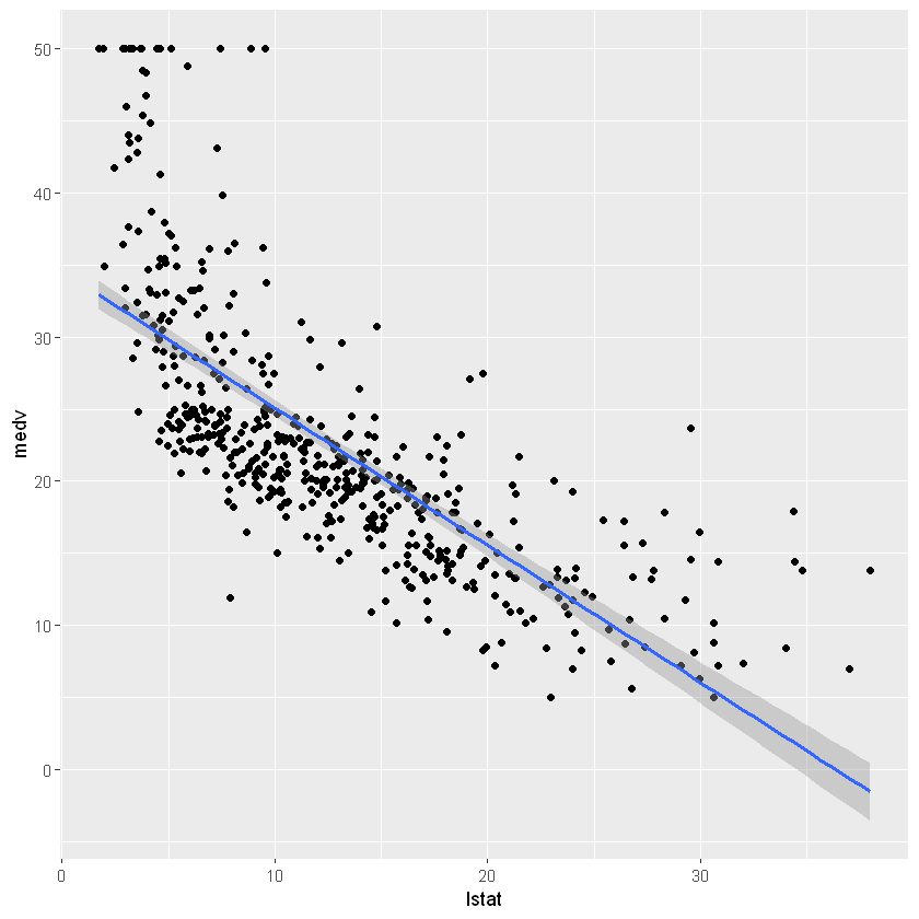 Econometric models · Economics course materials