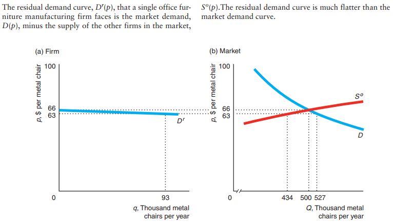 Perfectly competetive market · Economics course materials