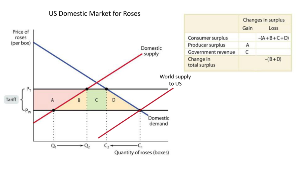 International Trade · Economics course materials