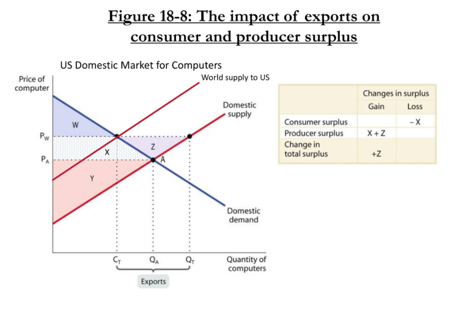 International Trade · Economics course materials